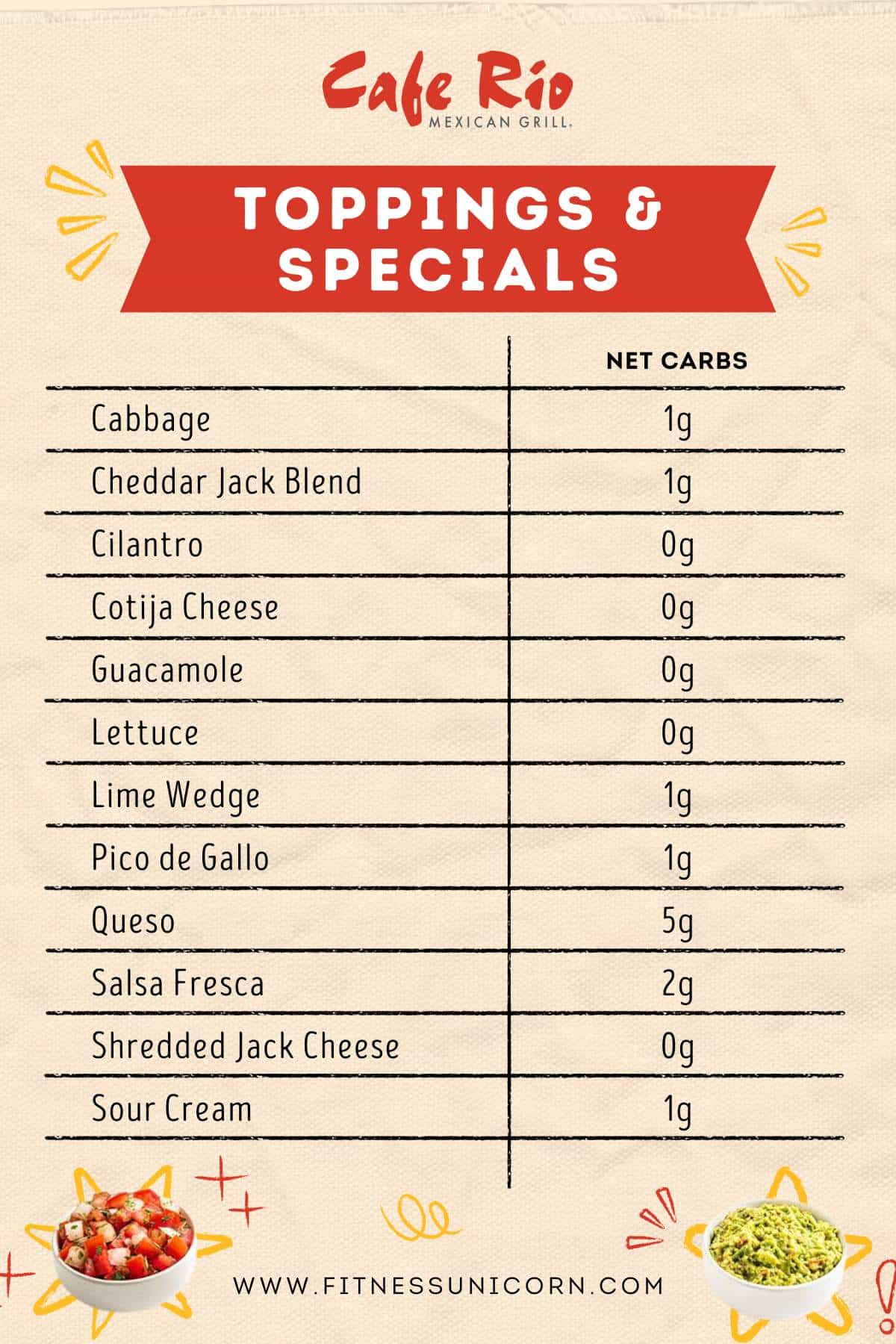 31+ Cafe Rio KETO Friendly & Low-Carb Options for 2025