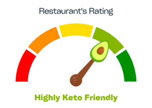 29+ KETO & Low-Carb Options at Wingstop (Beyond Just Wings)